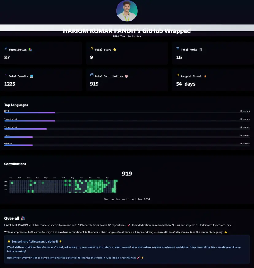 GitHub Wrapped- By Hariom